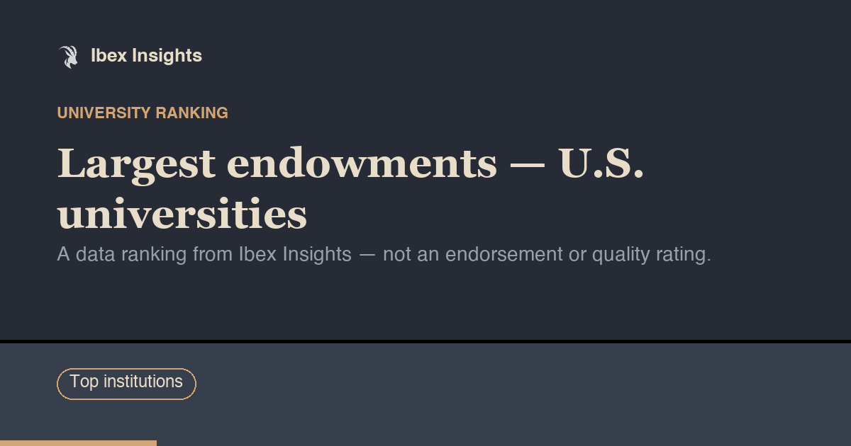 Largest endowments, U.S. universities | Ibex Insights